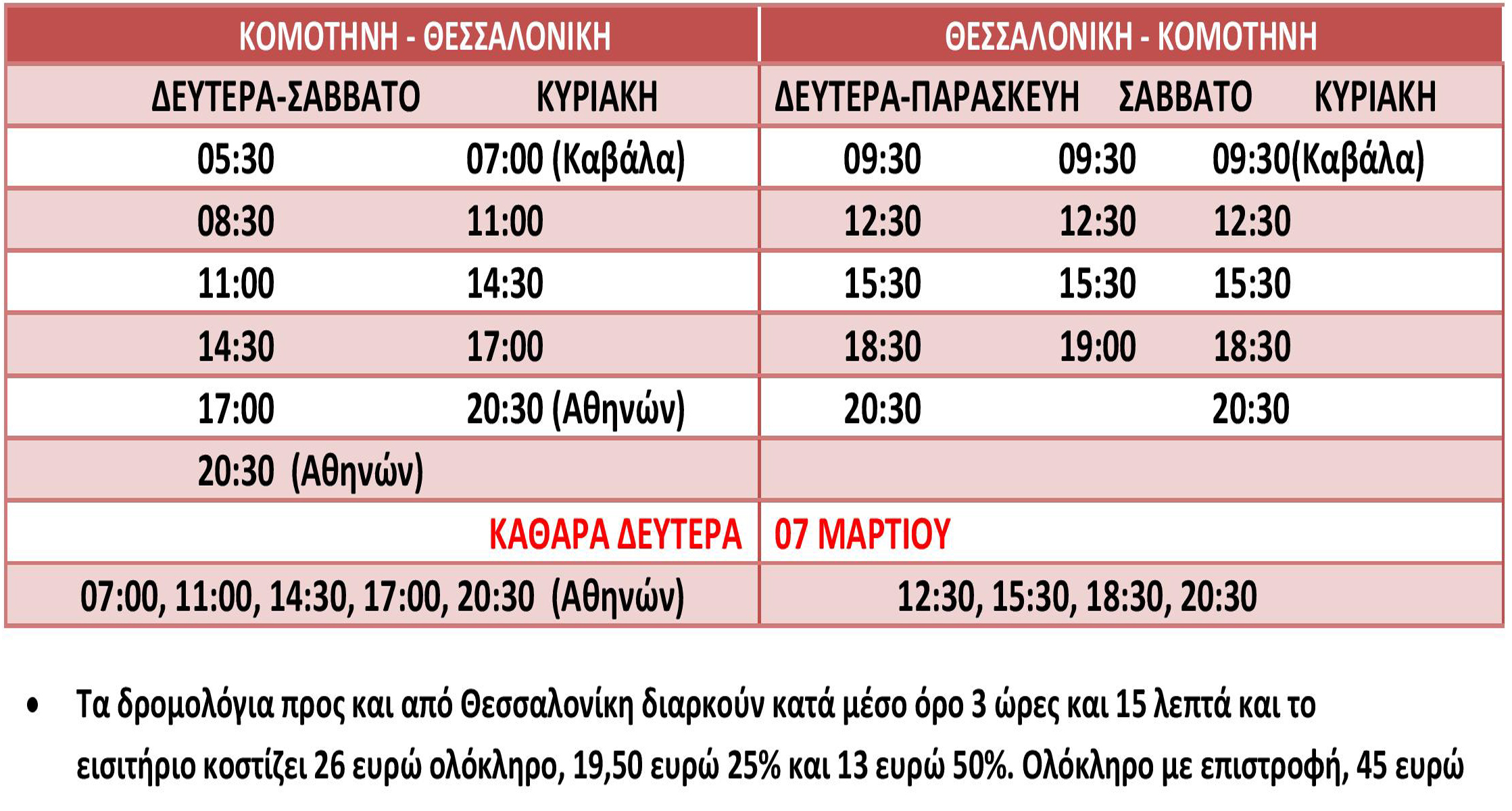 ΚΑΘΑΡΑ ΔΕΥΤΕΡΑ: ΑΛΛΑΓΕΣ ΣΤΑ ΔΡΟΜΟΛΟΓΙΑ ΓΡΑΜΜΗΣ ΘΕΣΣΑΛΟΝΙΚΗΣ – ΚΤΕΛ ΡΟΔΟΠΗΣ
